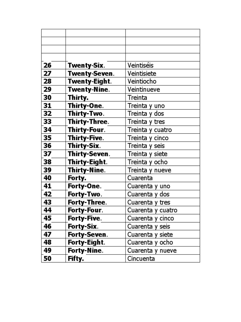 Lista Numeros en Ingles 21 A 50 | PDF