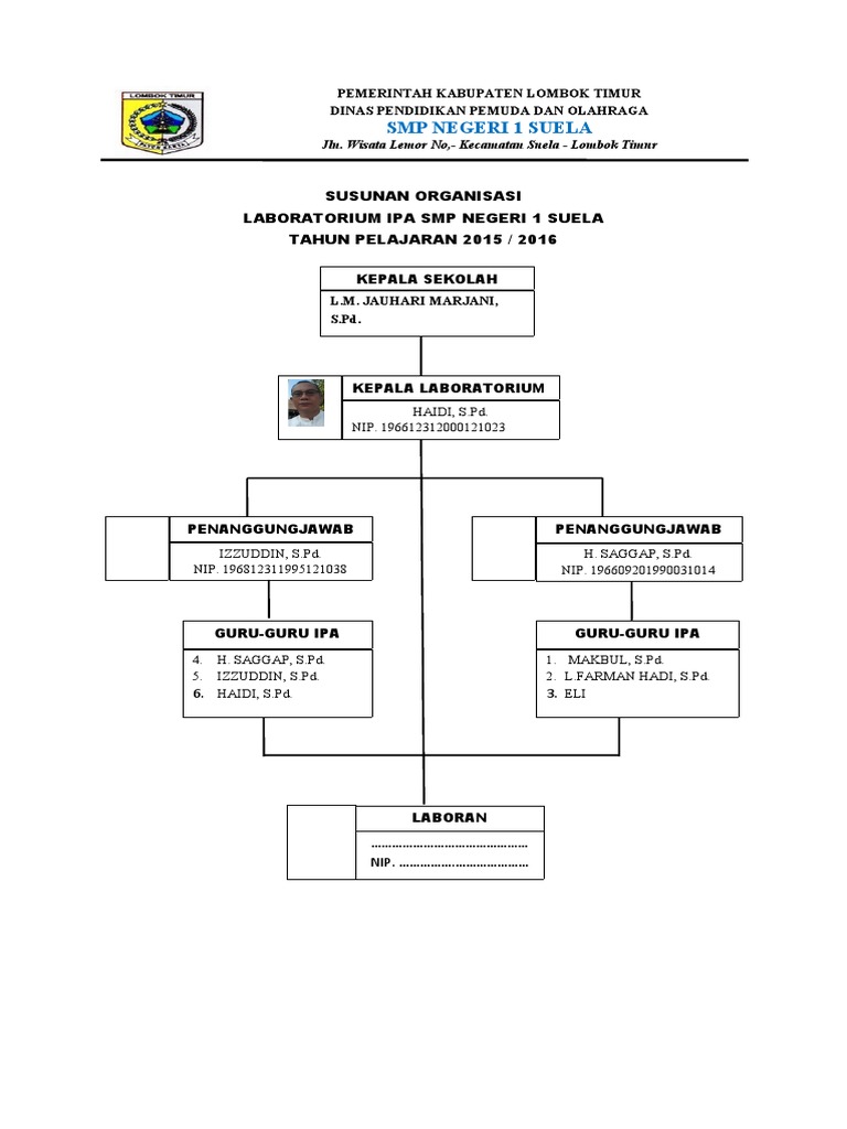 Struktur Organisasi Lab - Ipa | PDF