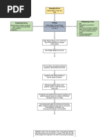 Pathophysiology Dengue | PDF | Monocyte | Immune System