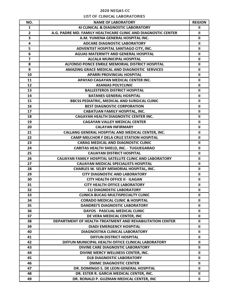 2020 NEQAS-CC List of Clinical Laboratories | PDF | Clinic | Hospital