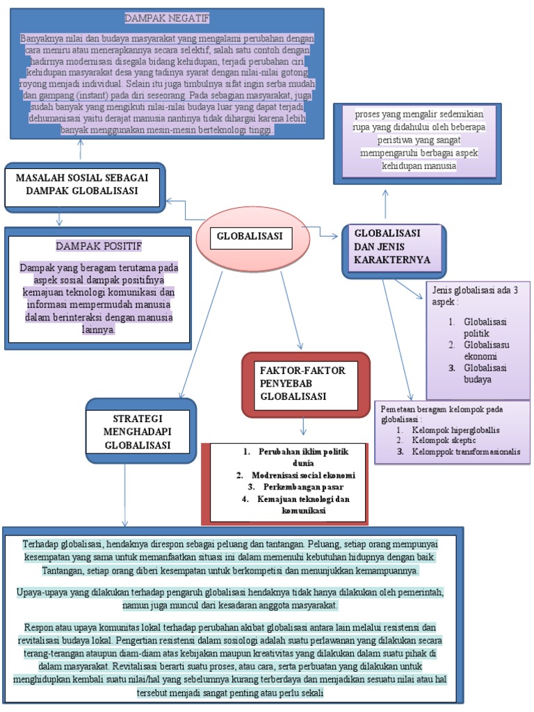 Mind Maping | PDF | Politik