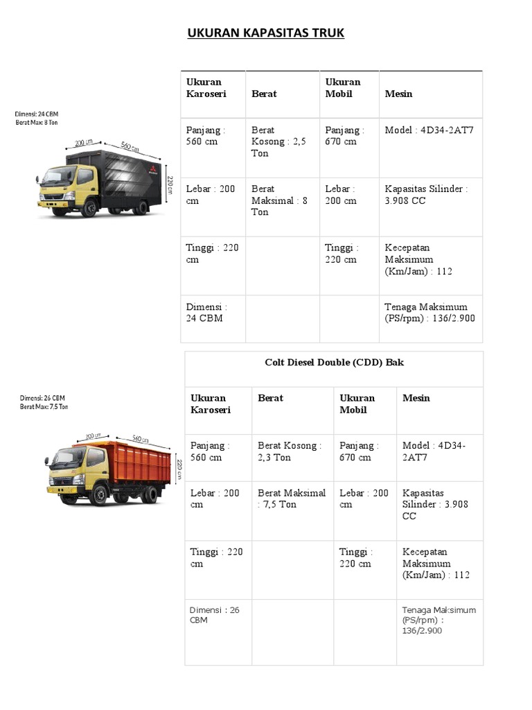 Ukuran Truk | PDF | Teknologi & Rekayasa