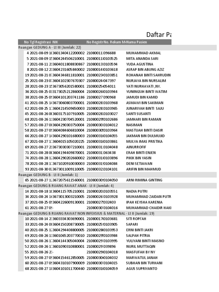 Daftar Pasien Rawat Inap | PDF