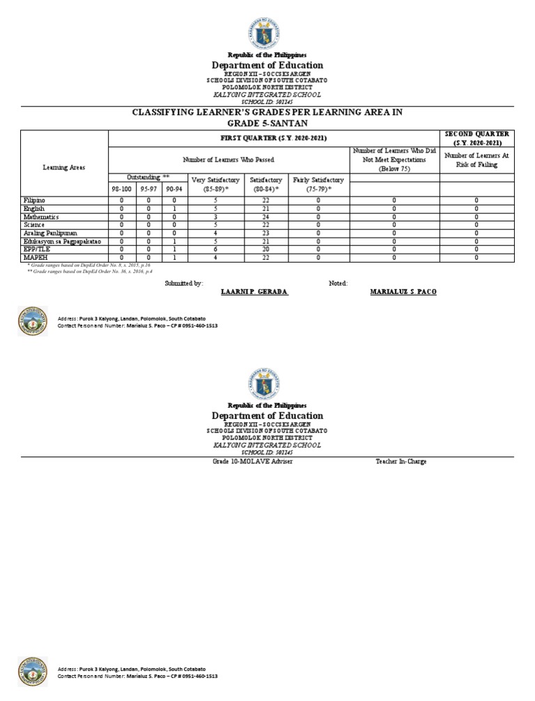 Department of Education: Classifying Learner'S Grades Per Learning Area ...