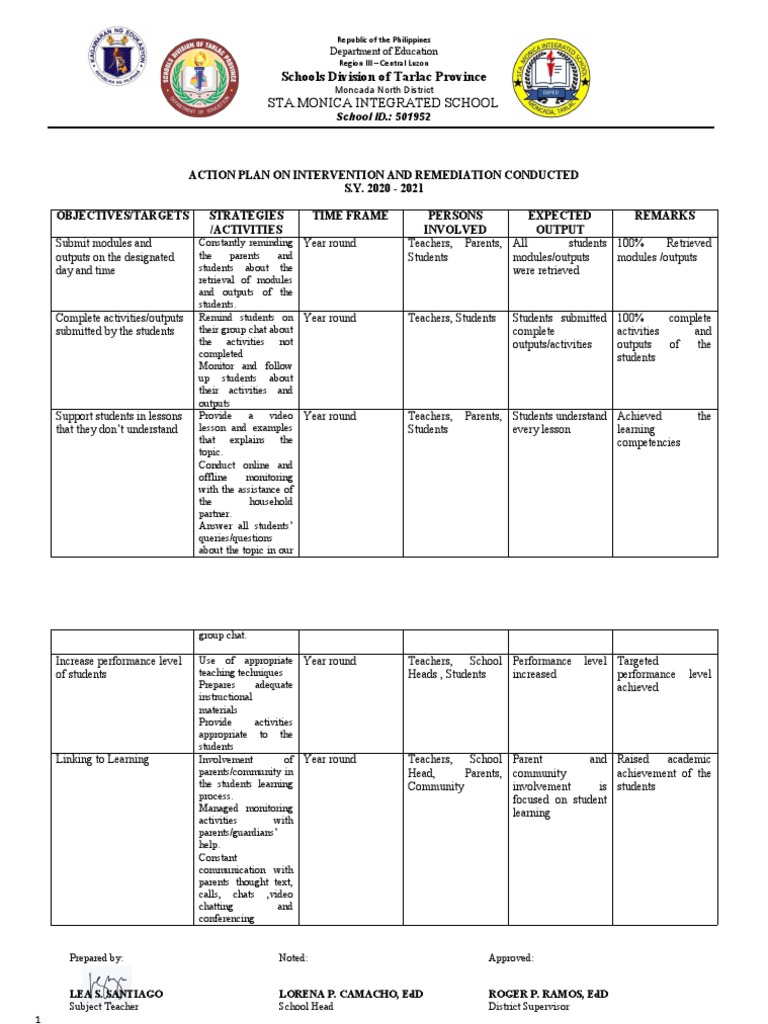 Action Plan Intervention&remediation | PDF | Learning | Educational ...