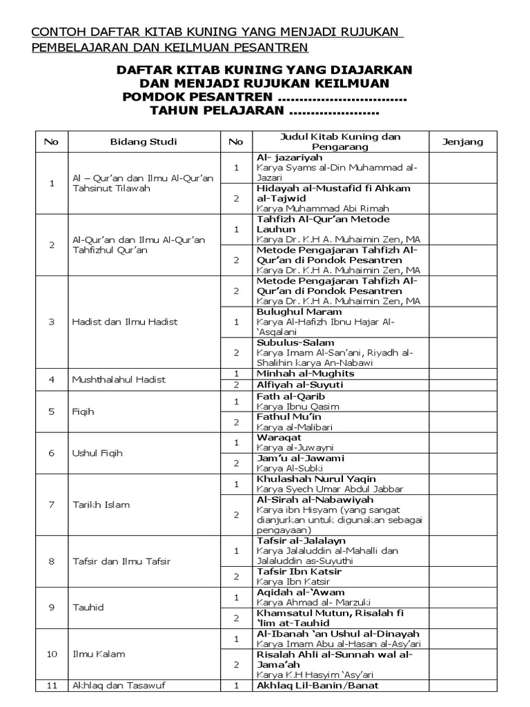 Contoh Daftar Kitab Kuning Yang Menjadi Rujukan Pembelajaran Dan Keilmuan Pesantren | PDF