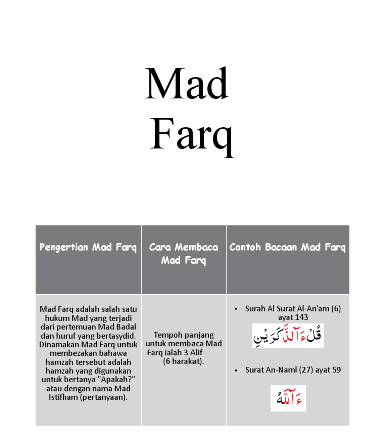 Mad Farq | PDF