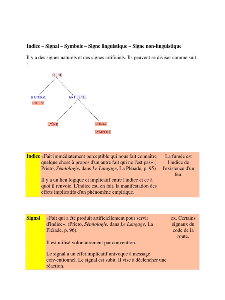 Indice - Signal - Symbole - Signe Linguistique - Signe Non-Linguistique ...