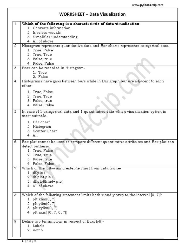 Worksheet - Data Visualization | PDF | Chart | Histogram