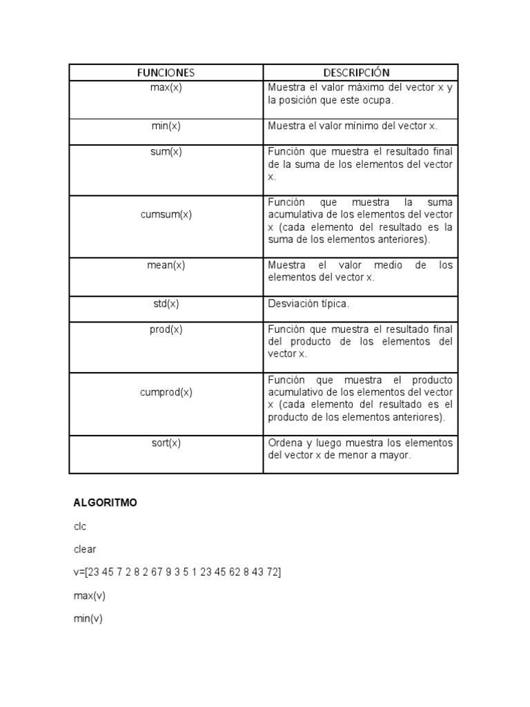 TABLA FUNCIONES Algoritmos | PDF | Programación de computadoras ...