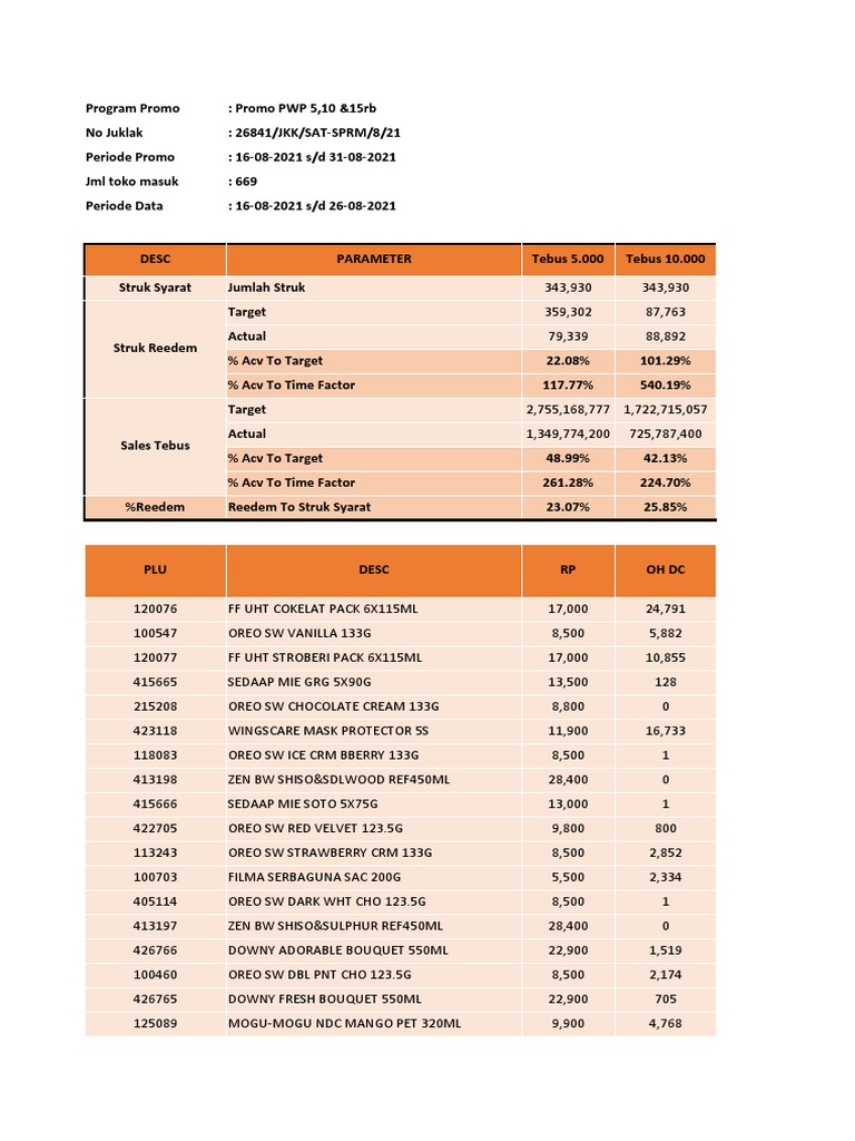 Tebus 5rb, 10rb &15rb S.D 26 Aug 2021 | PDF | Mondelez International