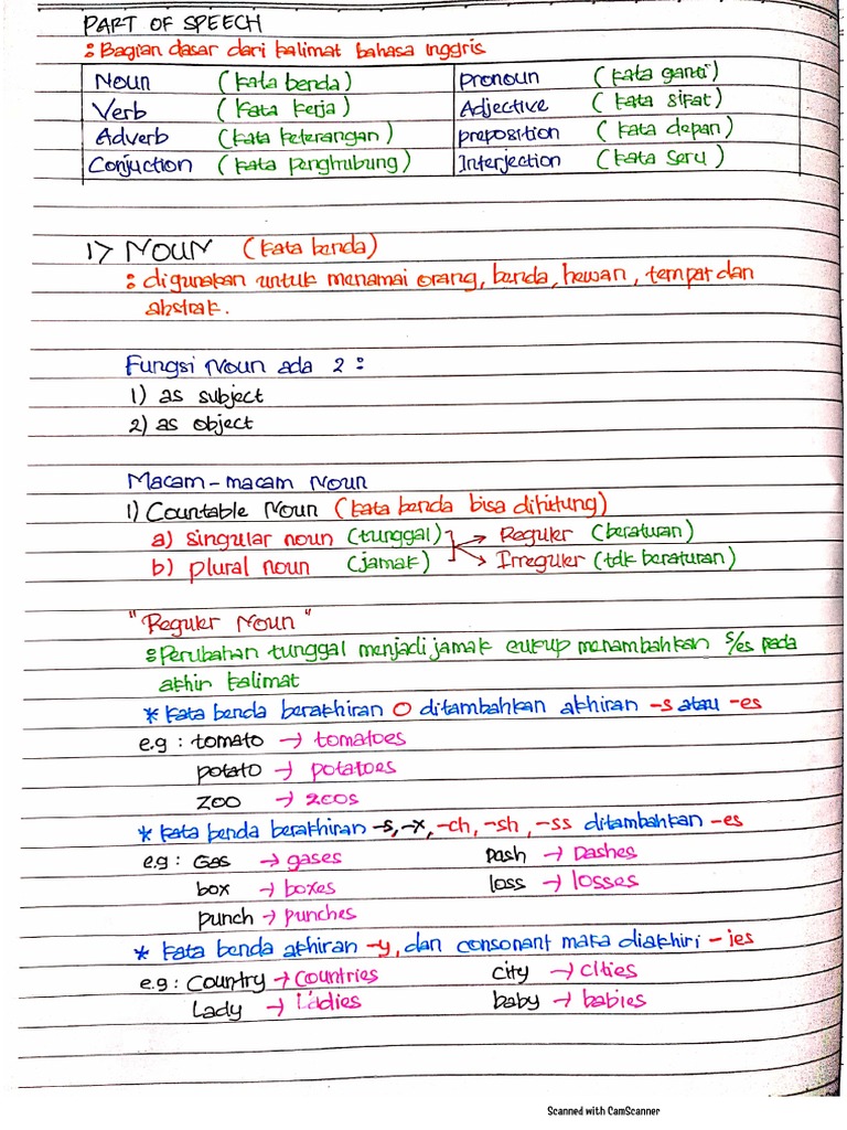 Basic Grammar Book PDF | PDF