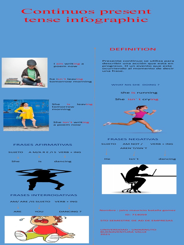 Infografia Tiempo Presente Simple - Ingles | PDF