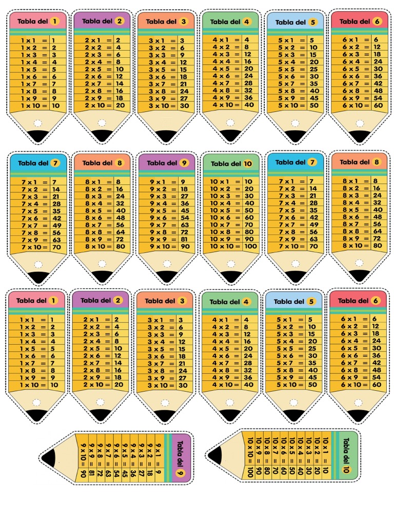 Tablas de Multiplicar Sulfatado | PDF