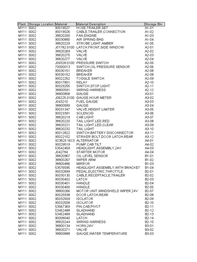 Plant Storage Location Material List | PDF | Land Vehicles | Vehicle Parts