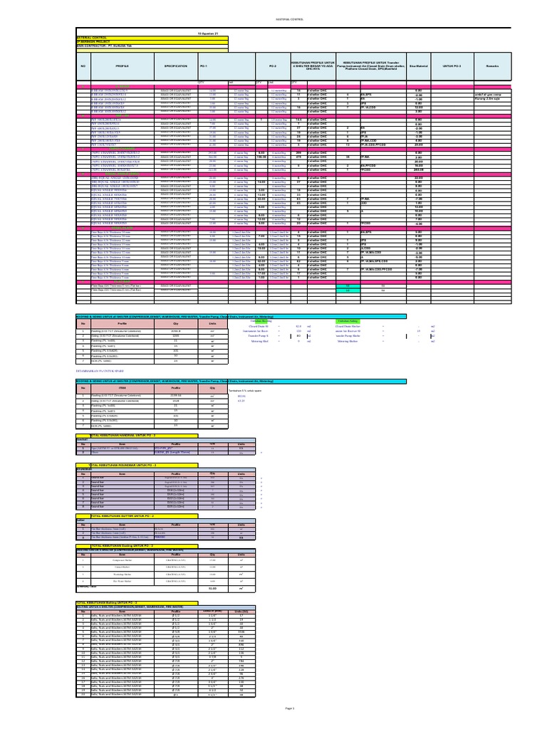 Material Control for SP Beringin Project | PDF | Metalworking ...