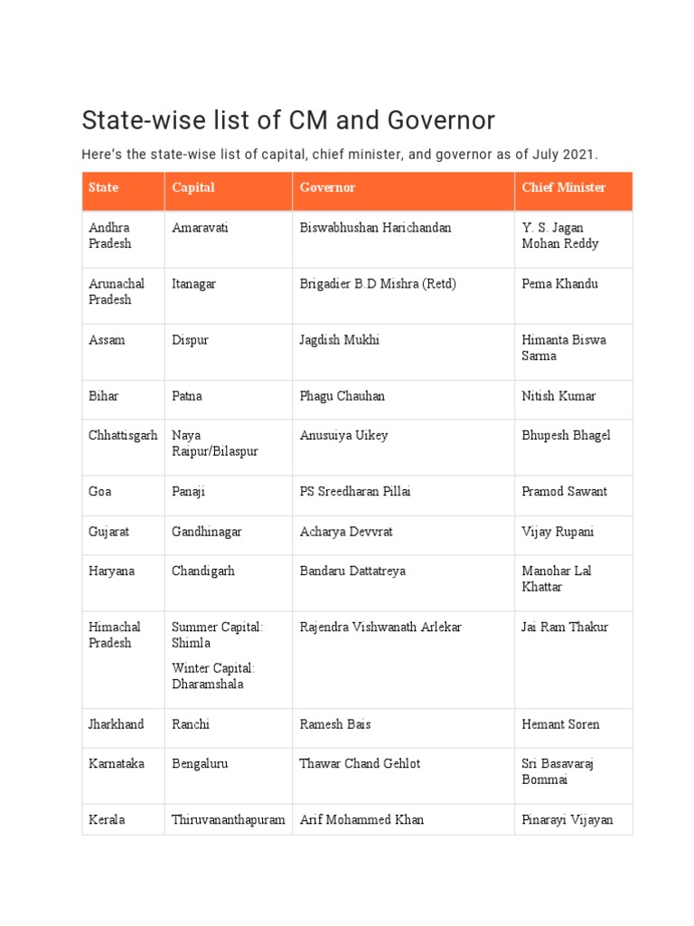State-Wise List of CM and Governor | PDF | Politics Of India ...