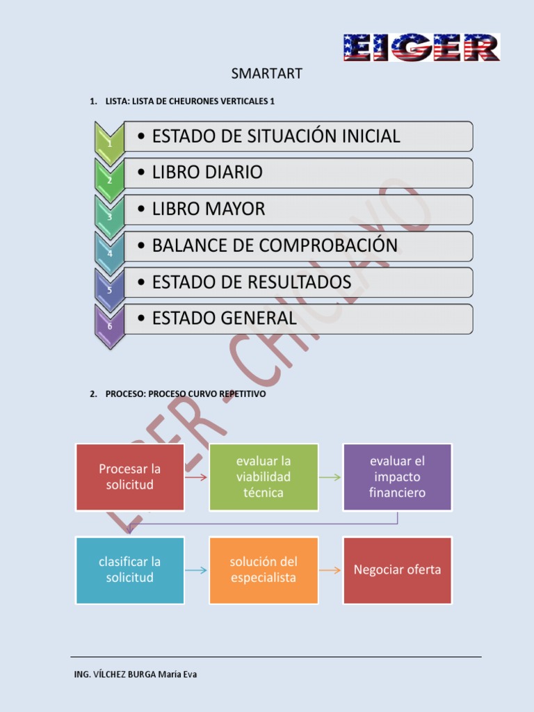 Prácticas SmartArt | PDF | Periférico | Internet
