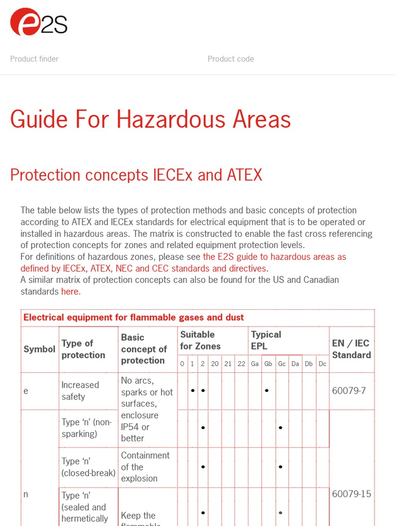 Protection Concepts IECEx and ATEX | PDF | Secondary Sector Of The ...