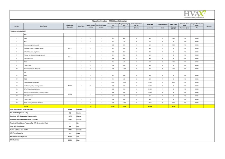 WFI Generation System Requirements | PDF | Mechanical Engineering ...