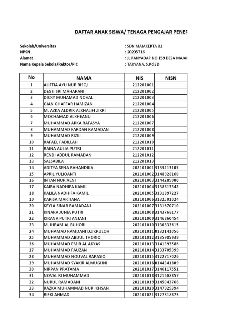 Form List Nama Siswa Dan Guru SDN MAJAKERTA 01 | PDF