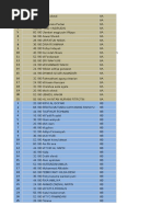 Indore Municipal Ward List 2023 | PDF