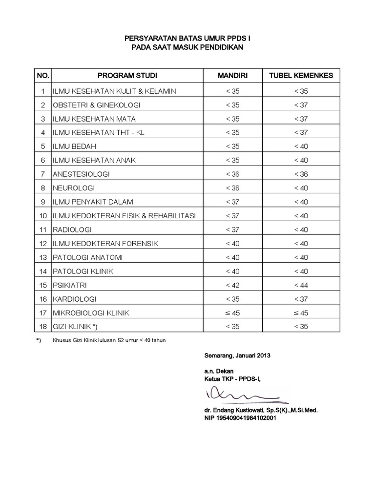 Batas Umur Ppds I | PDF