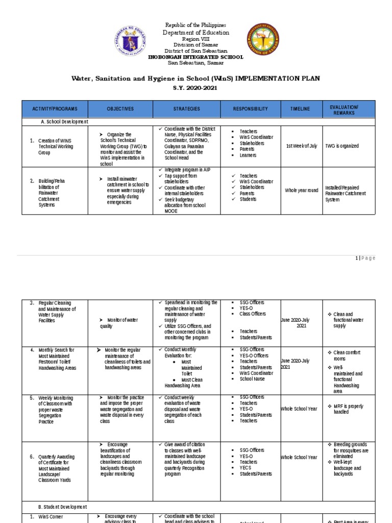 Implementing Effective Water, Sanitation, and Hygiene Practices ...