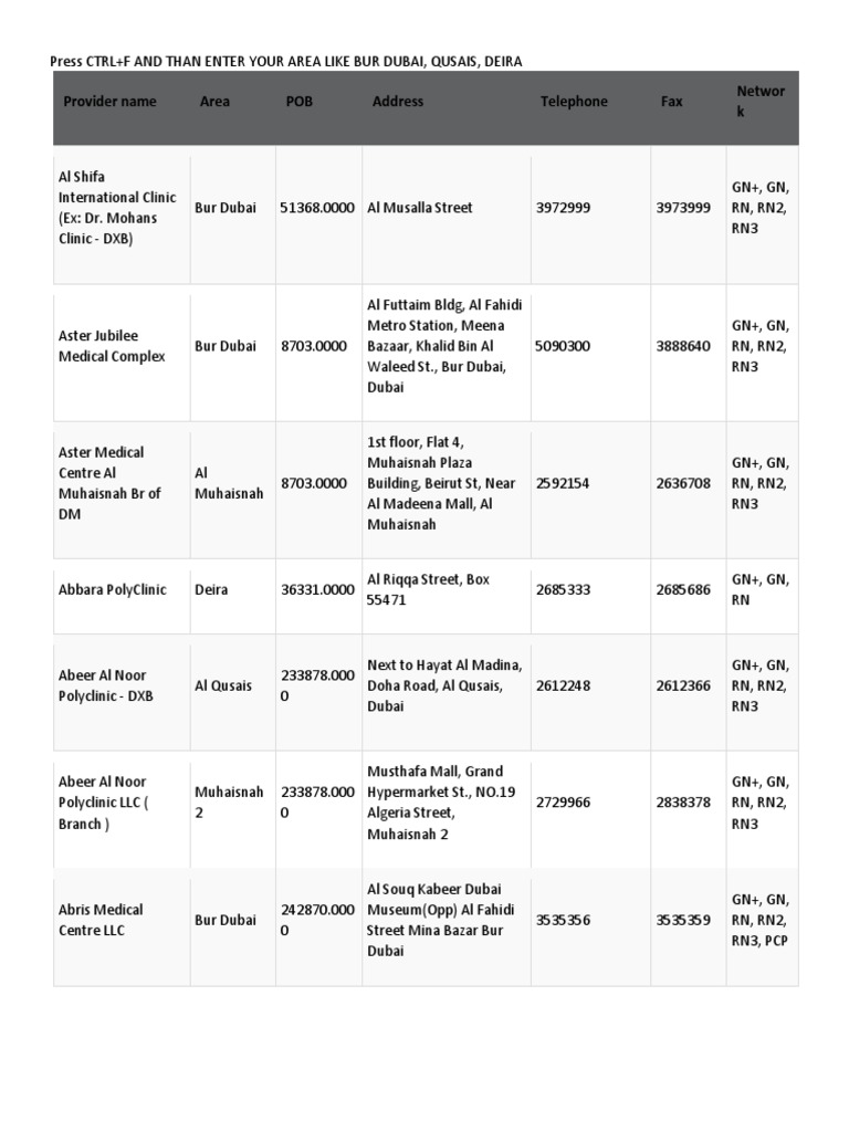 NextCare Hospital List Dubai | PDF | Dubai | United Arab Emirates