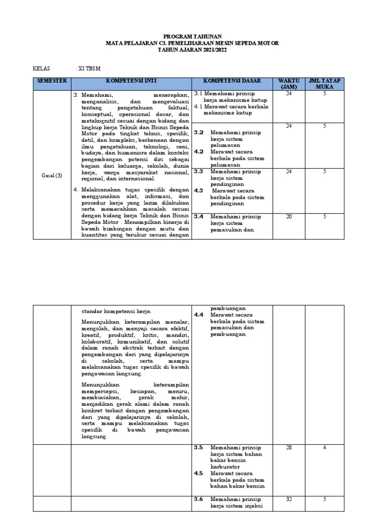 Prota PMS Xi 2021 | PDF