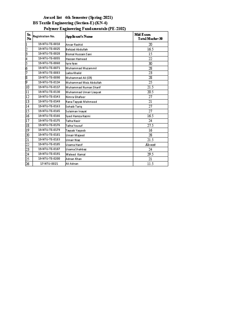 Award List 4th Semester (Spring-2021) BS Textile Engineering (Section-E ...