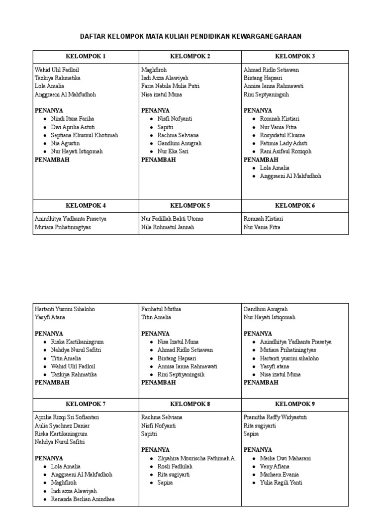 Daftar Kelompok Kewarganegaraan | PDF
