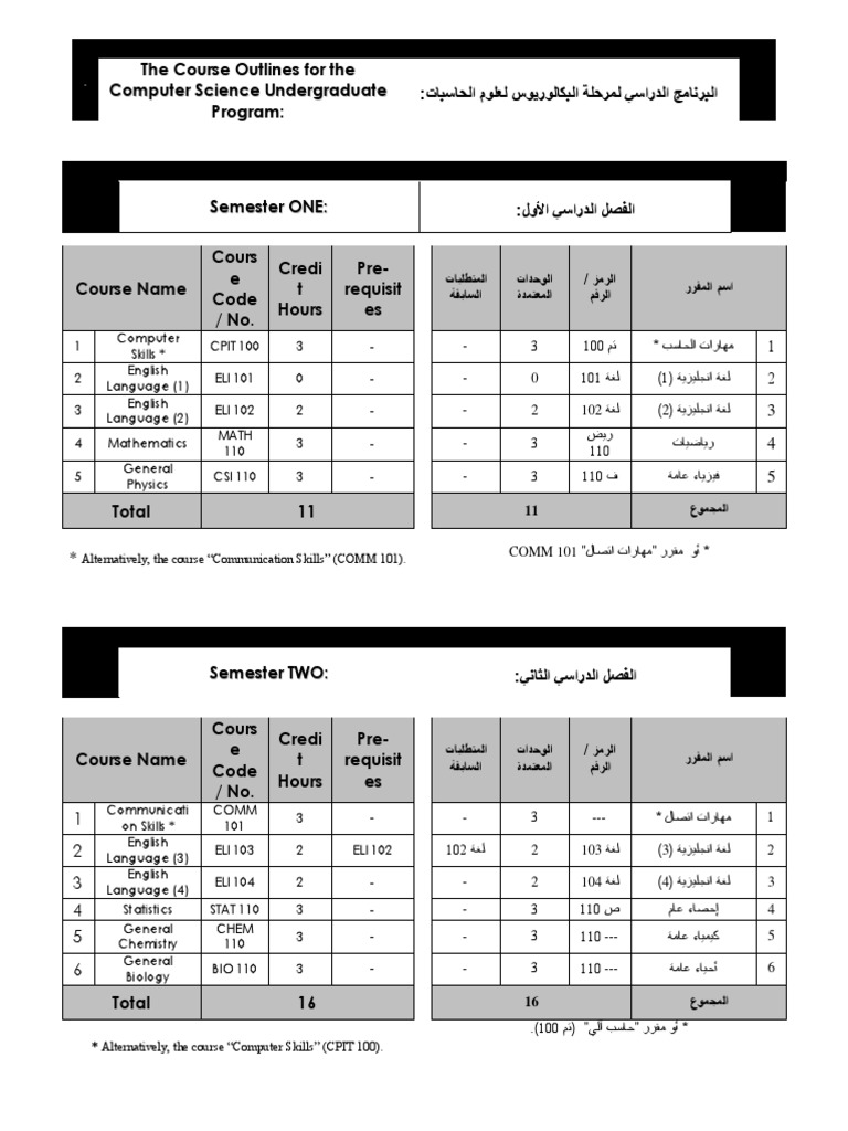 The Course Outlines For The Computer Science Undergraduate Program | PDF