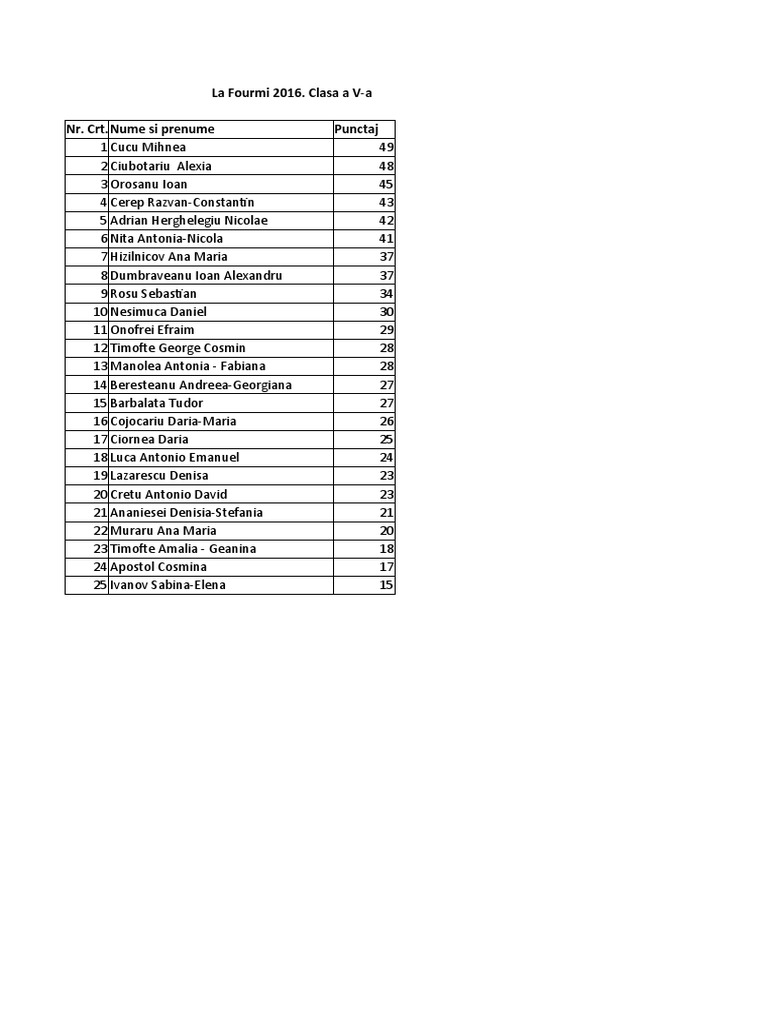 La Fourmi 2016. Clasa A V-A Nr. Crt. Nume Si Prenume Punctaj | PDF | Romania