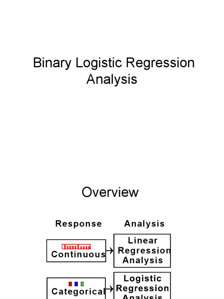 Binary Logistic Regression Analysis | PDF | Logistic Regression ...