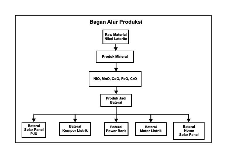 Alur Kerja Produksi Lebih Teratur Menggunakan Metode - vrogue.co