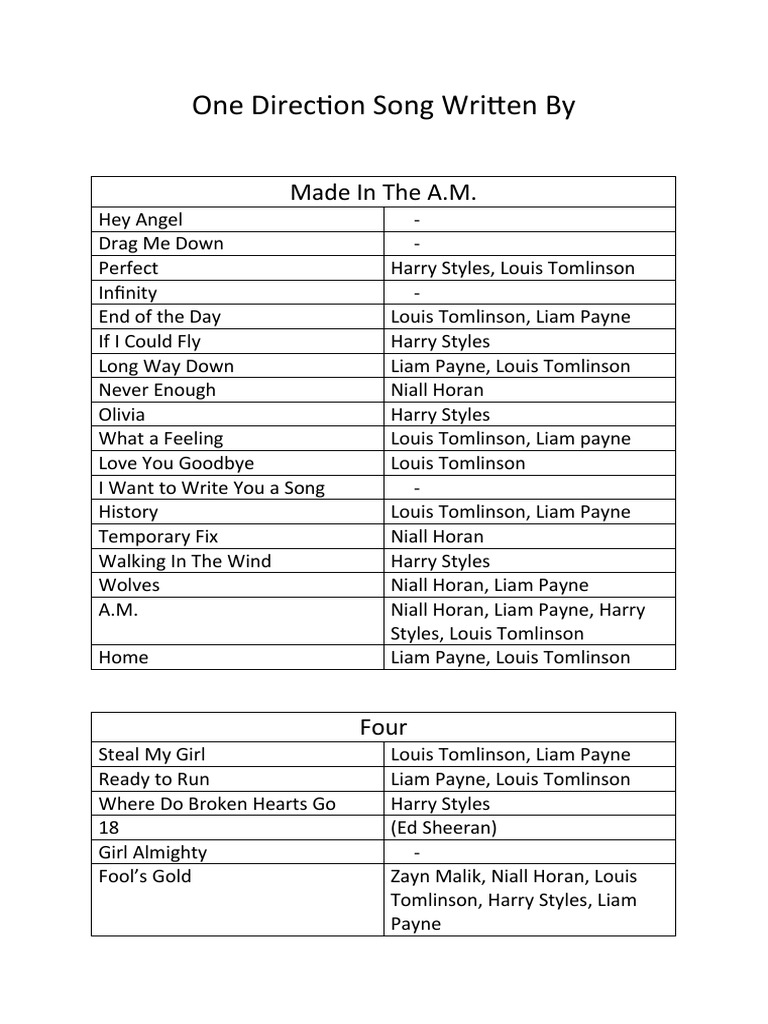 One Direction Song Written By: Made in The A.M | PDF | One Direction