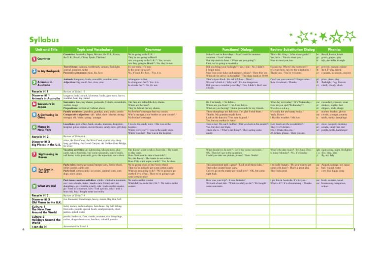 SuperKids Syllabus Level4 | PDF | Mammals Of Australia | Diprotodonts