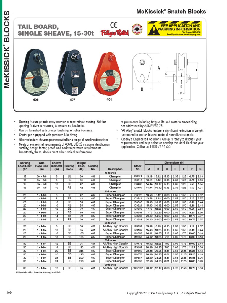 Tail Board, Single Sheave, 15-30T: Mckissick Snatch Blocks Mckissick ...