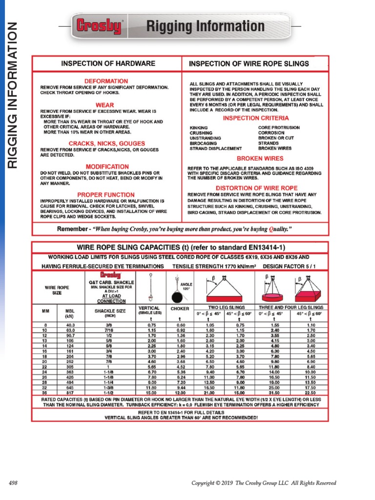 Rigging Schemes | PDF