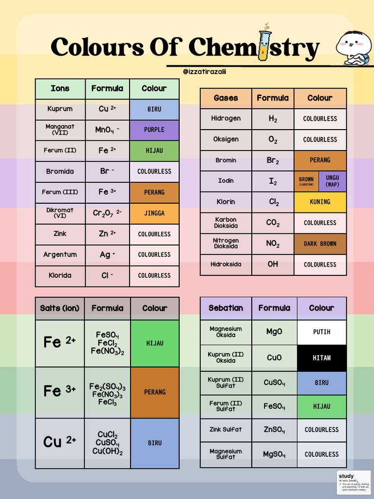 Colours in Chemist | PDF