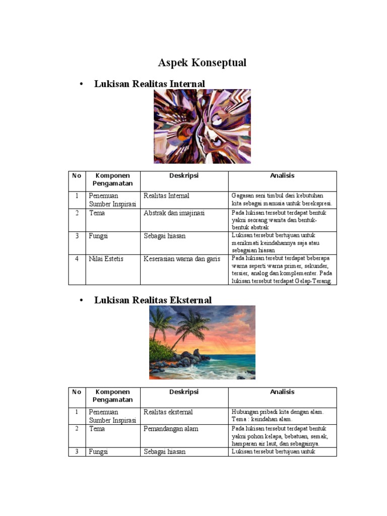 Aspek Konseptual: Lukisan Realitas Internal | PDF