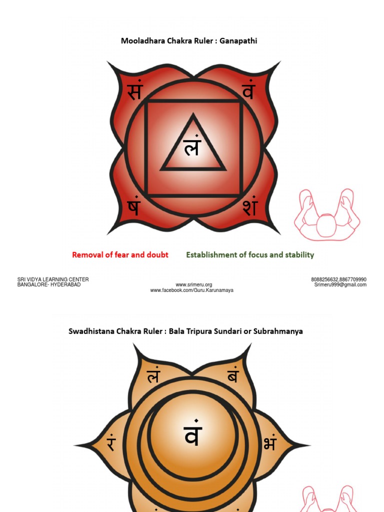 Shat Chakras | PDF | Hindu Tantra | Spirituality
