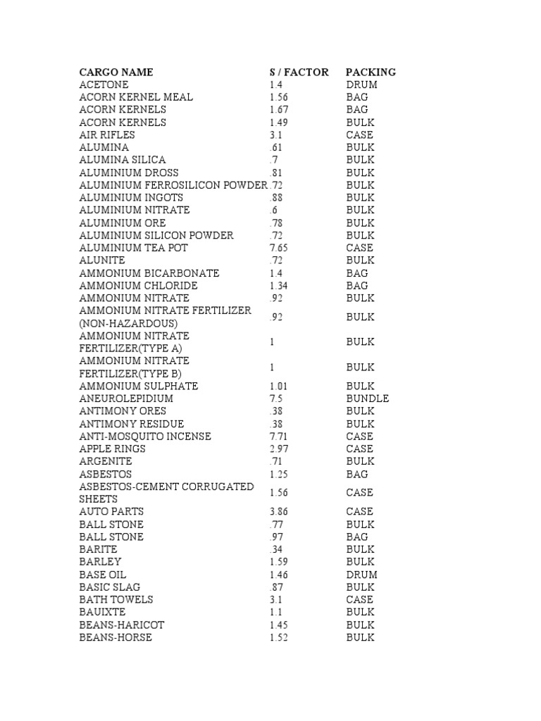 Stowage Factor | PDF | Magnesium | Petroleum
