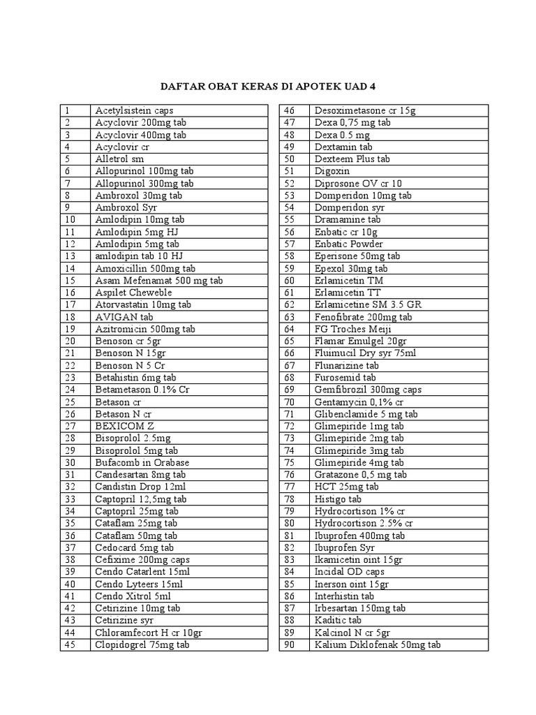 Daftar Obat Keras Di Apotek Uad 4 | PDF | Medical Treatments ...