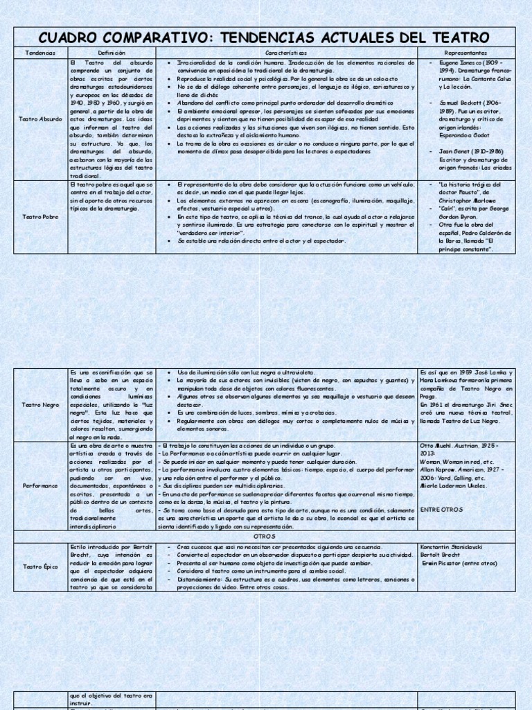 Cuadrocomparativo Tendencias Actuales Del Teatro | PDF ... Cuadrocomparativo Tendencias Actuales Del Teatro | PDF ...