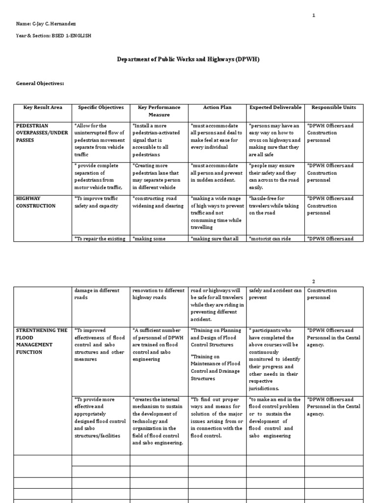 Template Action Plan | PDF | Traffic | Road