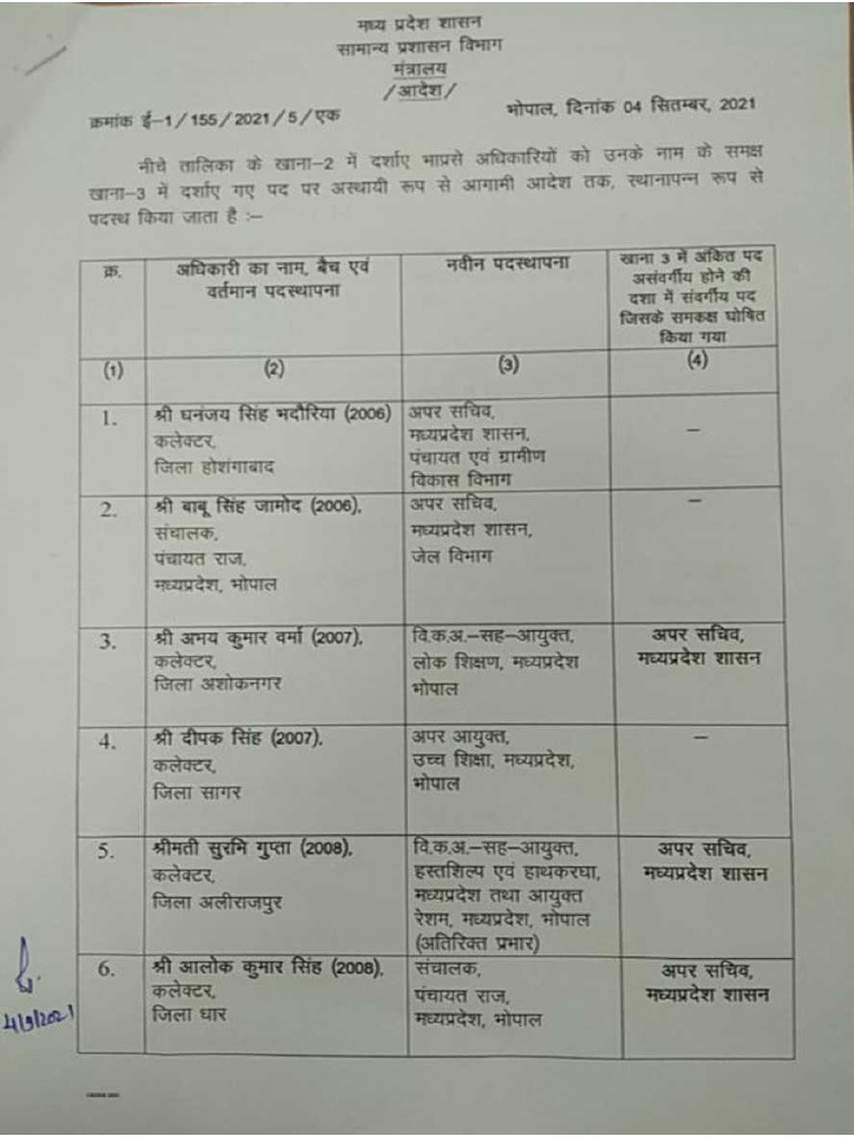 MP Transfer List | PDF