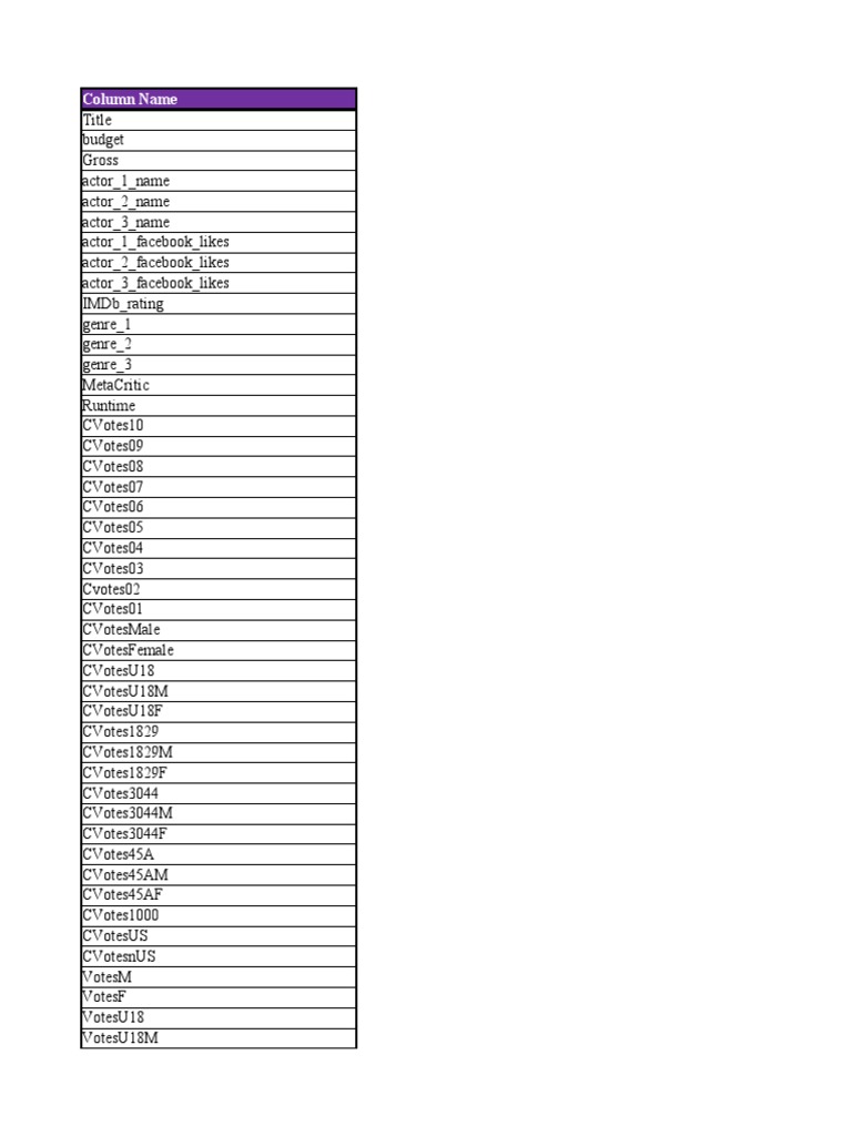 Movie Assignment Data Dictionary | PDF