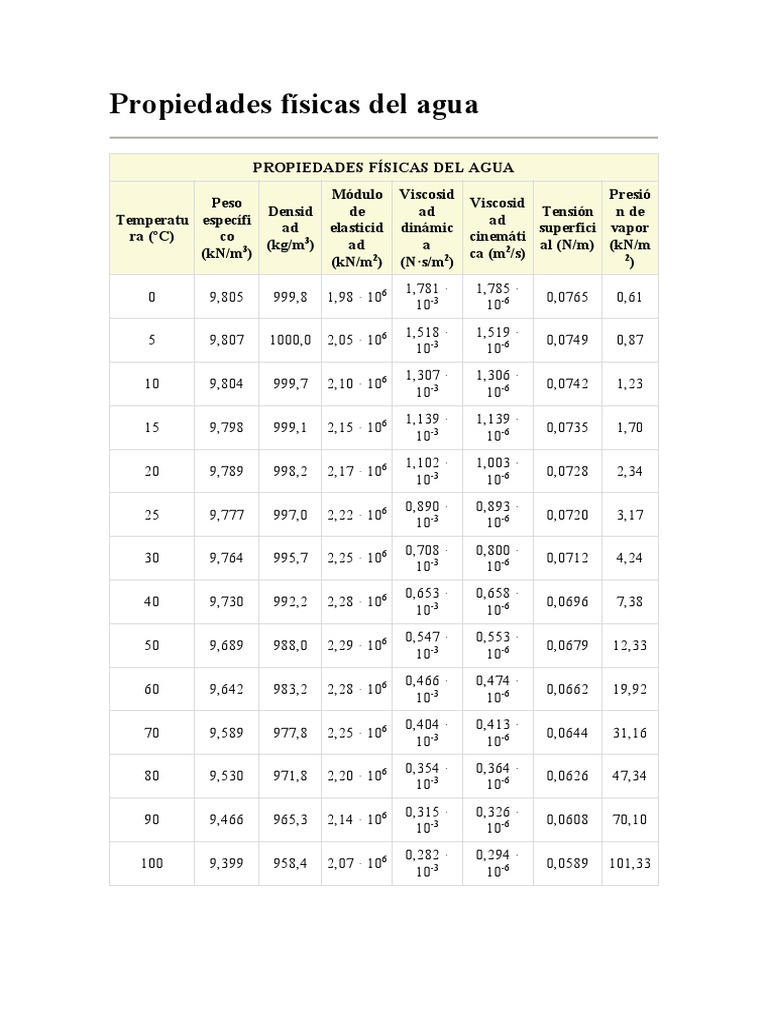 Propiedades Físicas Del Agua | PDF | Viscosidad | Densidad